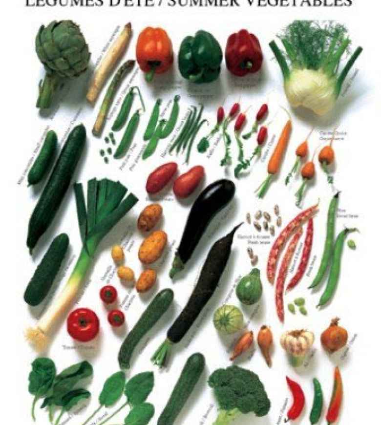 Veggie Chart