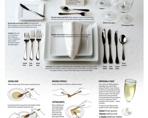 Entertaining: Learn How organize a party dinner – Learn How to cook ...