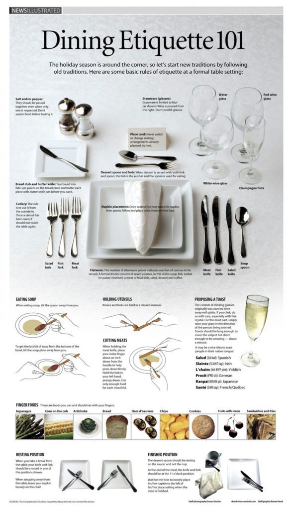 Table Etiquette Rules Eatwell101