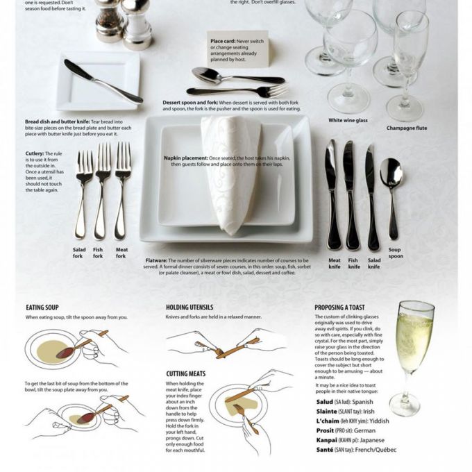 Table Settings — Eatwell101